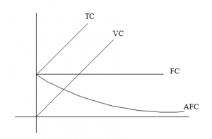 Biaya Produksi Ekonomi SMA IPS