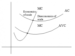 Biaya Produksi Ekonomi SMA IPS